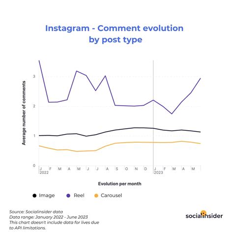 Instagram Statistics 2024 To Shape Your Social Media Strategy