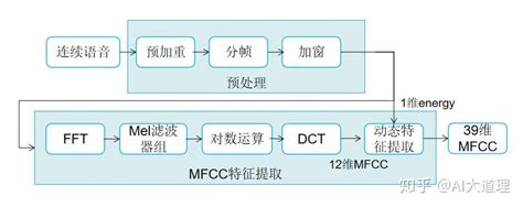 AI大语音四 MFCC特征提取深度解析 知乎