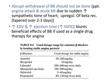 Beta Adrenergic Blockers Pptx