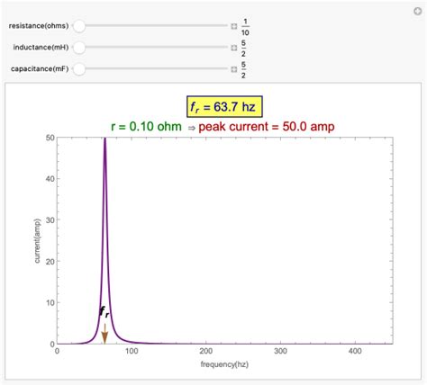 Wolfram Demonstrations Project
