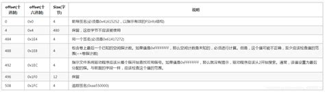 Fat文件系统结构fat结构 Csdn博客
