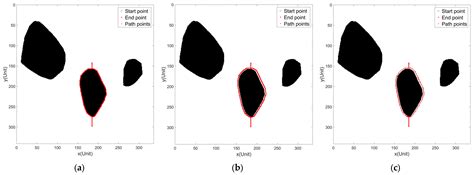 Maritime Search Path Planning Method Of An Unmanned Surface Vehicle Based On An Improved Bug