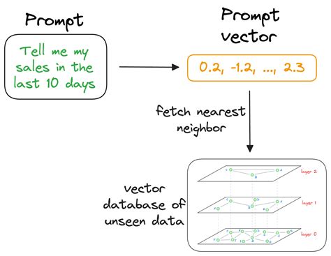A Crash Course On Building Rag Systems Part 1 With Implementation