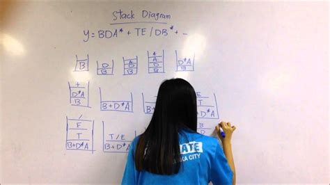 Postfix Notation And Stack Diagram Example Youtube