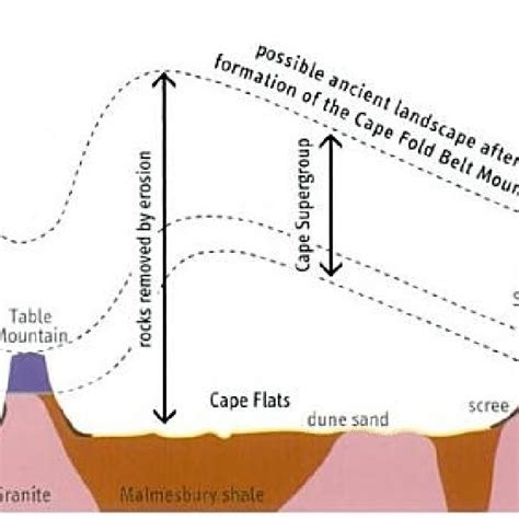 1 Typical Spectral Reflectance Curves For Vegetation Soil And Water