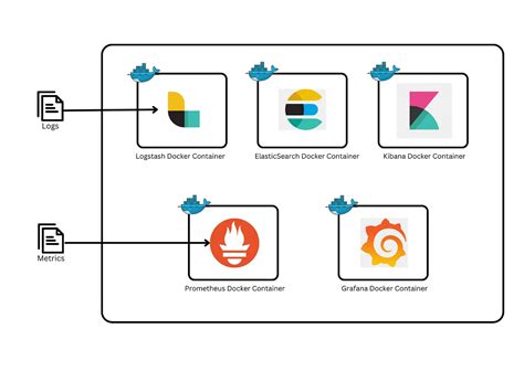 Inside The Cluster How Kubernetes Assigns Ips To Pods And Services By Kelvi Manavadaria Medium