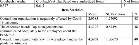 Reliability Analysis And Item Statistics For Likert Scale Question Download Scientific Diagram