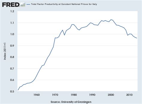Il Paese Puberale Osservazioni