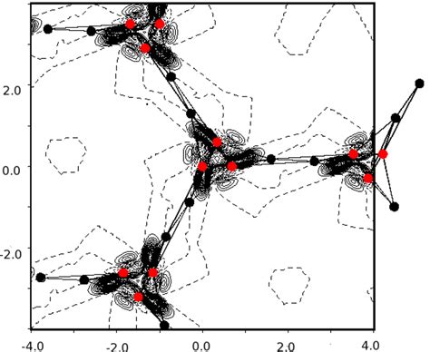 Electron Charge Density Maps Of The Nearest Neighbouring Seo4 Groups Of Download Scientific