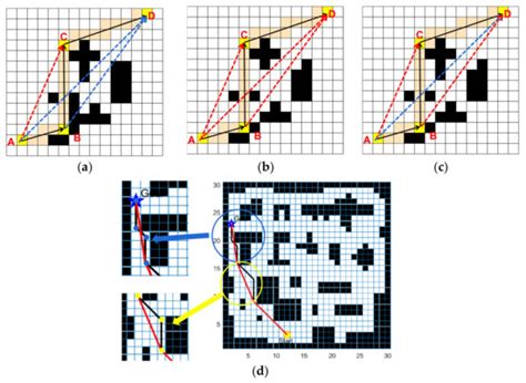 application of a algorithm based on extended neighborhood priority