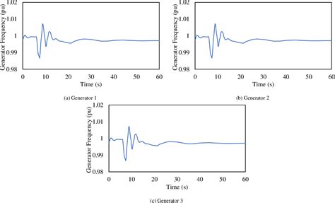 Figure 11 From Edge Based Detection And Localization Of Adversarial