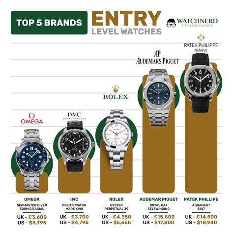 Matching Your Watch By Dress Code At Alberto Stark Blog