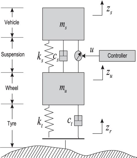 Figure 1 From Finite Time Reliable L 2 − L ∞ H ∞ Control For Takagi