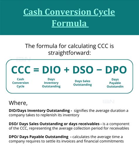 Cash Conversion Cycle Calculations Formula IBNTECH