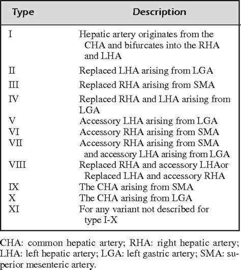 Figure 4 From Variations Of The Celiac Trunk And Hepatic Arteries A