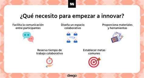 What Is Innovation Definition And Types Of Innovation Design