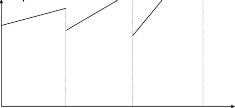 Discontinuous Function Discretization Download Scientific Diagram