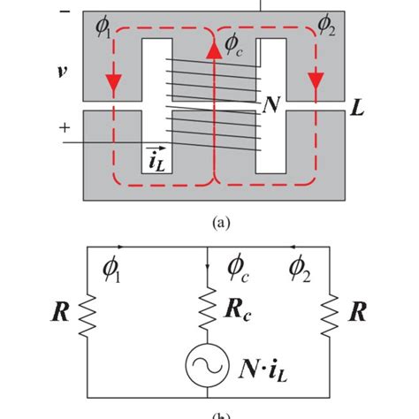 Coupled Inductor Equivalent Model Download Scientific Diagram