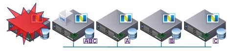 Scale Out Shared Nothing Architecture Resiliency By Nutanix CloudXC