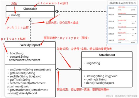 23种设计模式——gof23 csdn博客