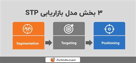 مدل بازاریابی Stp چیست و کاربرد آن بیلاود مارکتینگ