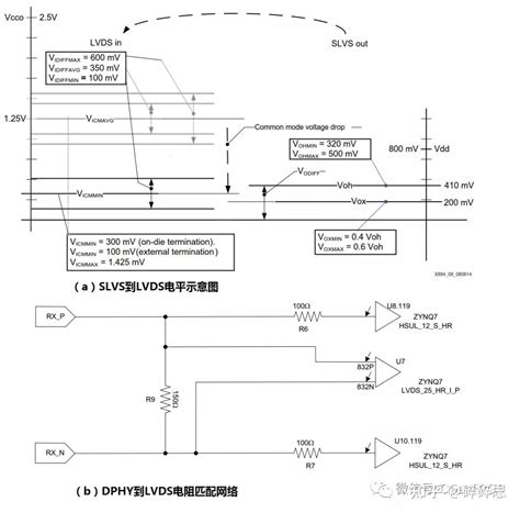 优秀的 Verilogfpga开源项目介绍（六） Mipi 知乎