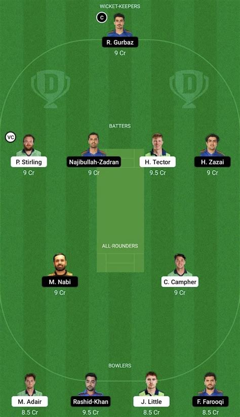 Ire Vs Afg Dream11 Prediction Fantasy Cricket Tips Todays Playing 11