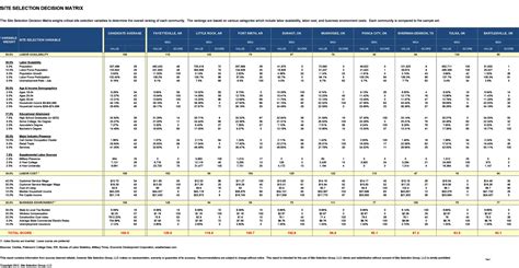 Decision Matrix Template Excel Free Printable Templates