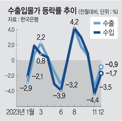 Munhwa
