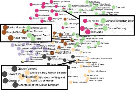 Figure 1 From Modularity Based Sparse Soft Graph Clustering Semantic