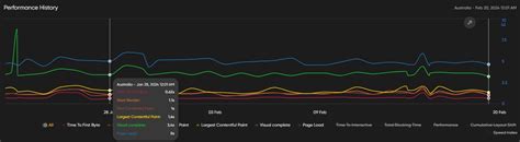 Compare Tests Niteco