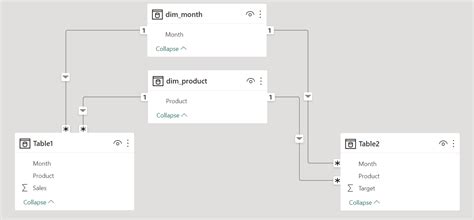 solved third table relationship microsoft fabric community