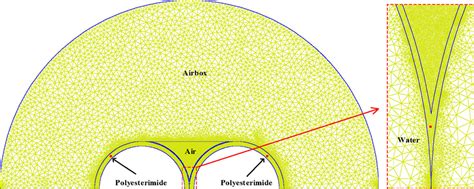 Investigation On Combined Effect Of Humiditytemperature On Partial Discharge Through Dielectric