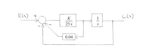 Solved Find K so that ζ 0 3 Chegg com