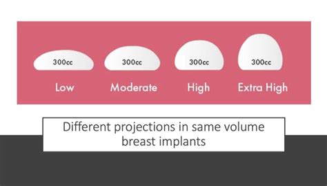 Breast Implant Size Dr Esta Bovill