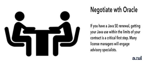6 Itam Options For Oracle Java Azul Better Java Performance Superior Java Support