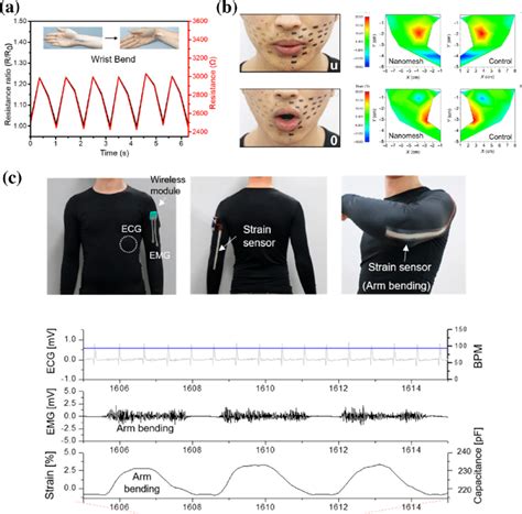 a applications of the cnts pu helical yarn as a strain sensor to