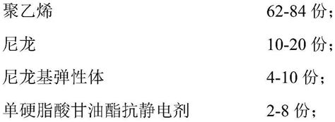 一种低摩擦抗静电聚乙烯组合物及其制备方法与流程