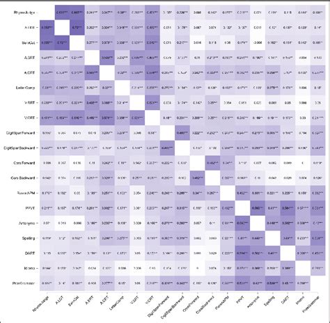 Figure From Using Psychometric Network Analysis To Examine The
