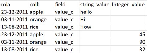 Solved Add Role To Existing User In Azure Ad B2c Using Graph Sdk