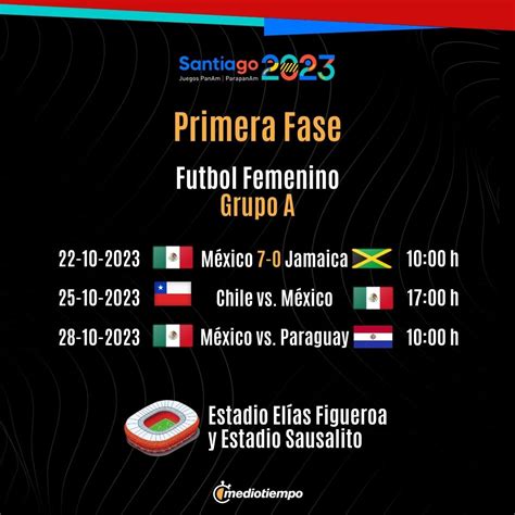 ¿a Qué Hora Juega México Vs Chile Dónde Ver Gratis Panamericanos