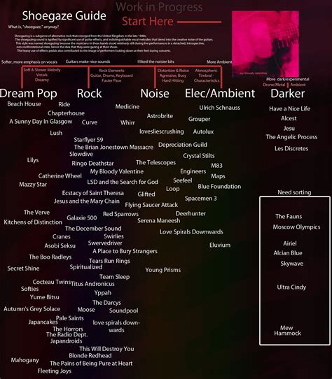 Essential Charts Artofit