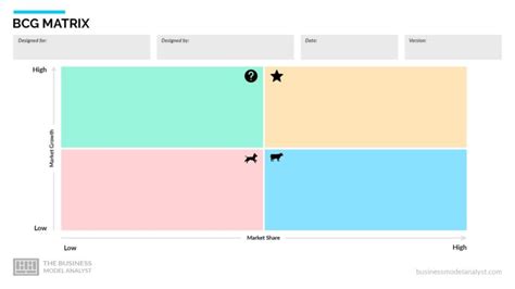 BCG Matrix Template PDF