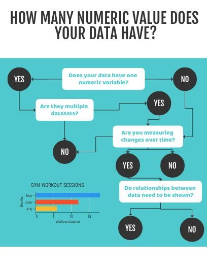 ashima singh on linkedin teal gym workout session flowchart