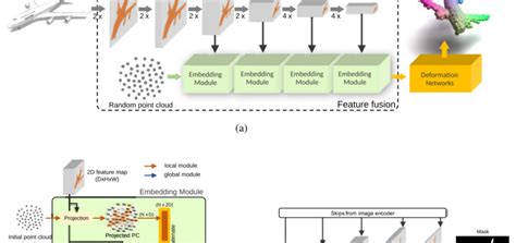 IEEE Transactions on Neural Networks and Learning Systems accepted D AI UniLab 차원 인공지능