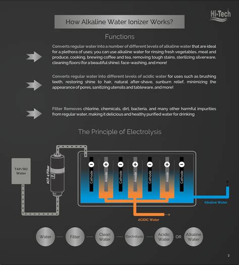 Alkaline Water Ionizer I7