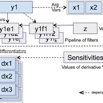 The Var Structure Vars Are Indicated In Blue Color The Basic Var Download Scientific