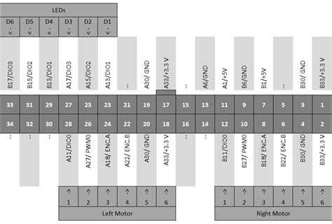Using Labview And Ni Myrio To Create A Robot Car Wi Fi Controlled Ni Community