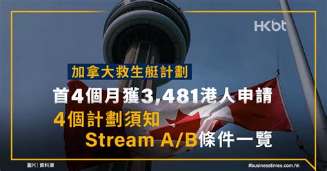 加拿大救生艇計劃｜4個月獲3481人申請｜stream Ab條件一覽
