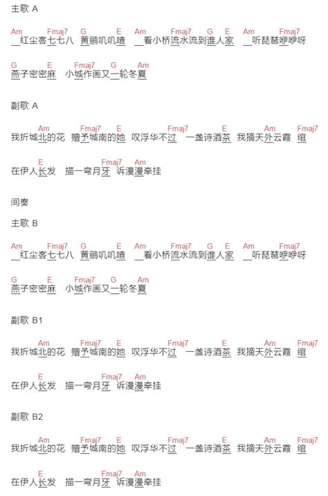 吉他曲谱《小城画师》简单版 C调编配和弦谱弹唱谱 李小贝国语版初级吉他谱 原调c调 易谱库